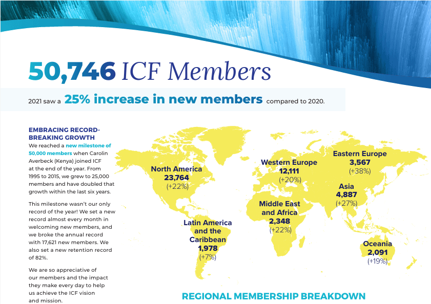 2021-2022: Fostering Inclusivity and Impact - ICF
