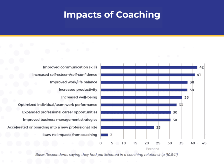 Become a Coach: A step-by-step path to your coaching career