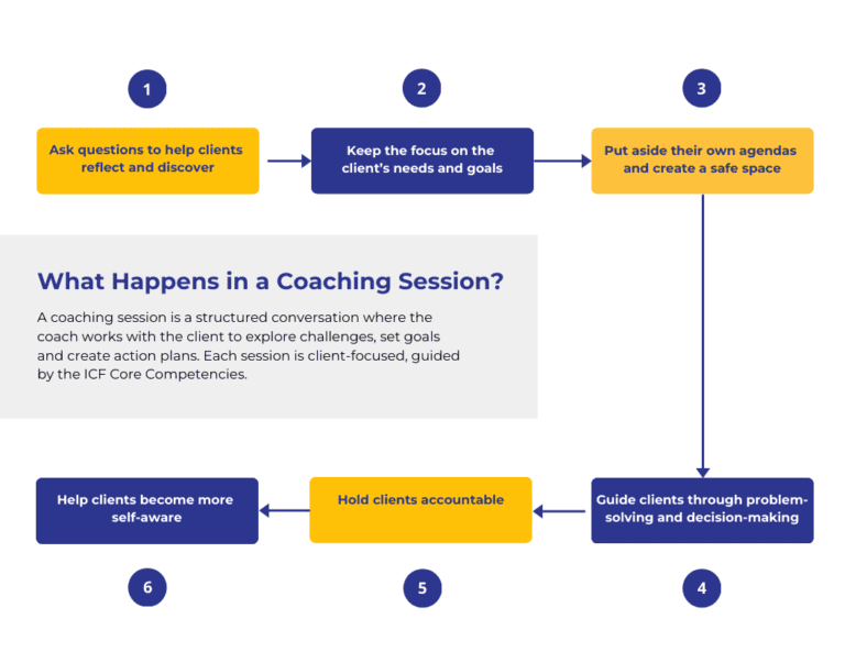 Become a Coach: A step-by-step path to your coaching career