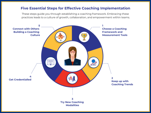 Experience Coaching: Guide to Coaching in Organizations