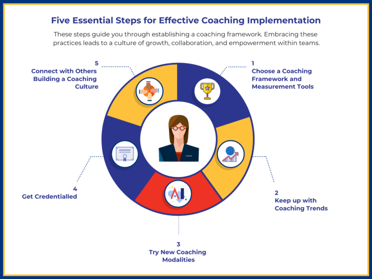 Experience Coaching: Guide to Coaching in Organizations