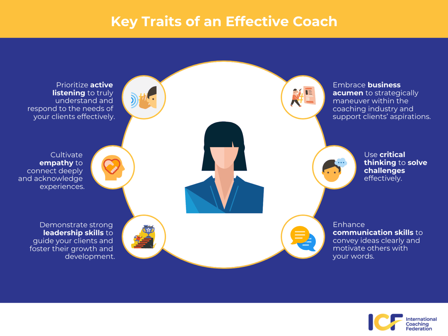 Become a Coach: A step-by-step path to your coaching career