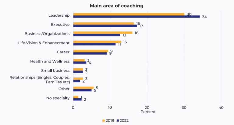 Become a Coach: A step-by-step path to your coaching career